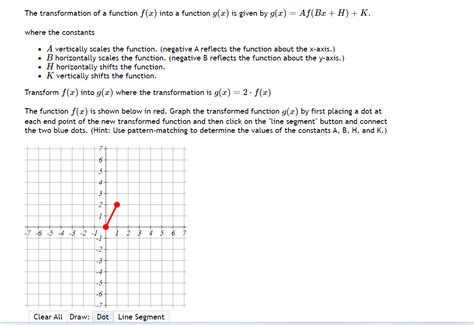 Solved The Transformation Of A Function F X Into A Function Chegg Com