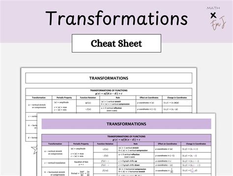 transformations of functions cheat sheet graphing math cheat sheet high