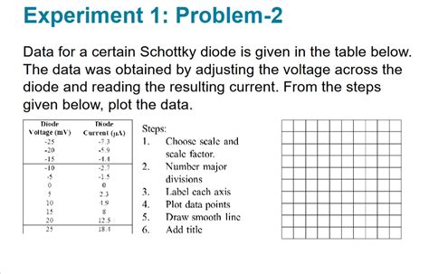 experiment 1 problem 2data for a certain schottky
