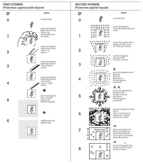 Data Sheet Of Ip Ratings Zhejiang Hyper Electrical Nhp Electric