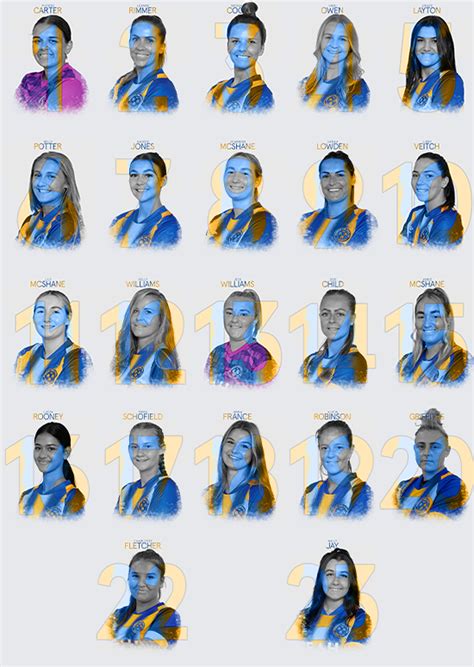 Website Player Numbers Shrewsbury Town Foundation
