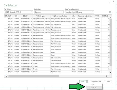 Building A Quarterly Report Pivot Table Macrordinary