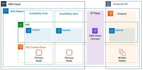 Eks Pricing Explained Understanding The Variables Impacting Kubernetes Costs
