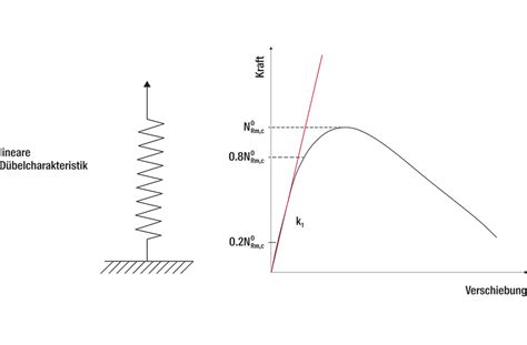 Spring Model Fischer Fixings