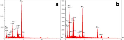 Figure 1 From Enhancing Gas Sensing Performance Of Tio2 Zno Nanostructures Effect Of Zno
