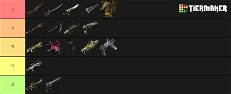 Warframe Incarnon Genesis Adapters Tier List Community Rankings