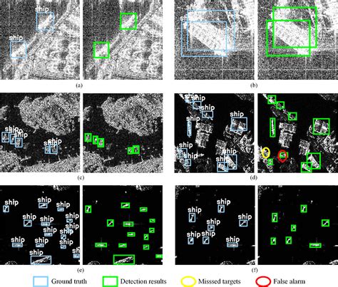 Figure 12 From Lightweight Sar Ship Detection Network Based On