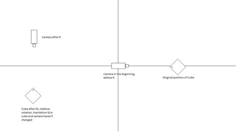 C How Do I Maintain Relative Transformation Bw 2 Objects After