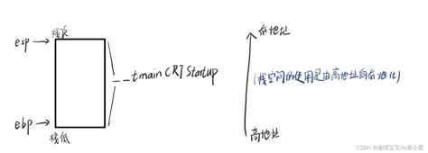 c语言：函数栈帧的创建和销毁（纯干货值得一看附笔记下载链接） csdn博客