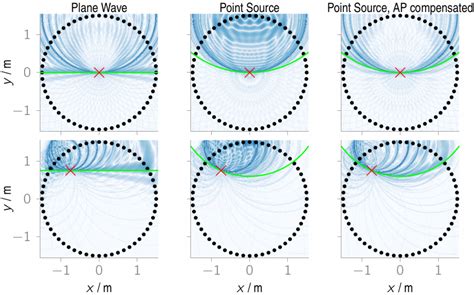 Paper Time Domain Realisation Of Model Based Rendering For 25d Local Wave Field Synthesis