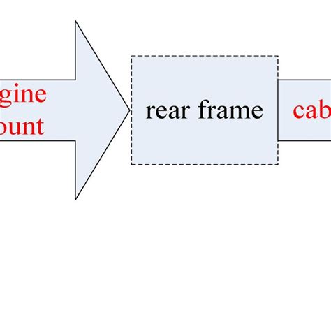 The Vibration Transmission Path Of An Engine Download Scientific Diagram