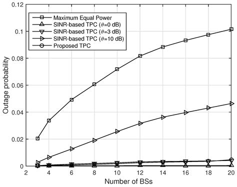 Energies Free Full Text A Biologically Inspired Power Control