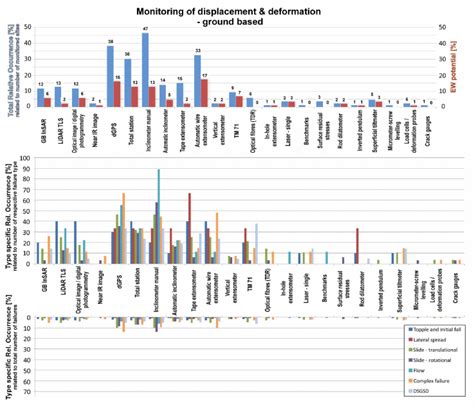 Review Of Total Relative Occurrence Ew Potential And Type Specific Download Scientific Diagram