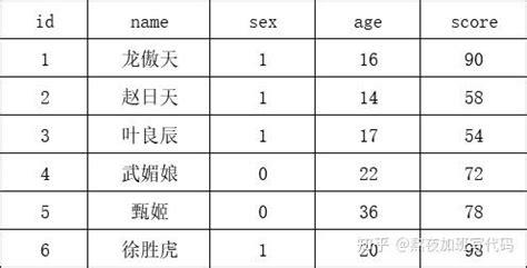 Mysql条件判断函数 CASE WHENIFIFNULL详解 知乎