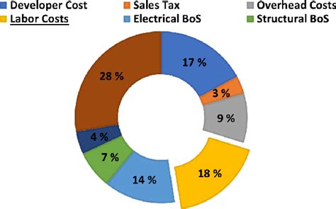 Figure 1 From Blockchain Enabled Equity Crowdfunding For Energy Storage Investments Semantic