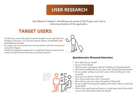 UX UI Project Behance