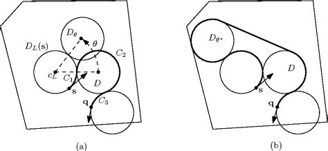 Figure 13 From Reachability By Paths Of Bounded Curvature In A Convex Polygon Semantic Scholar