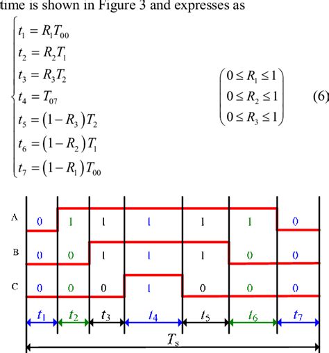 Figure 1 From Dc Link Current Simulation Of Voltage Source Inverter With Random Space Vector