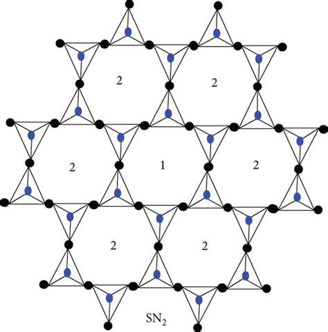Silicate Network Of Dimension 2 Download Scientific Diagram