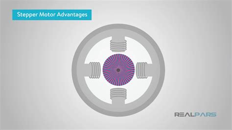 Stepper Motors Advantages And Disadvantages Realpars