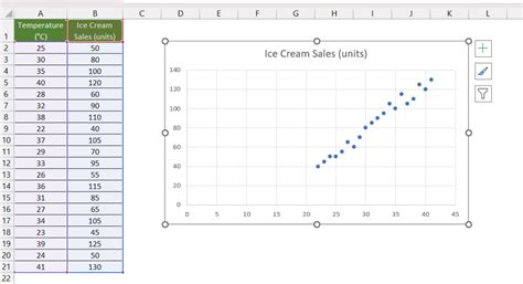 How To Create Scatter Plot In Excel Myexcelonline