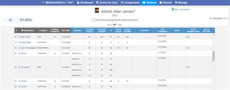 Gradebook Scores By Student Aeries Software