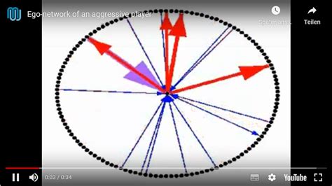 Complex Social Systems Meduni Vienna