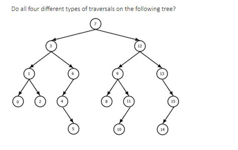 Solved Do All Four Different Types Of Traversals On The