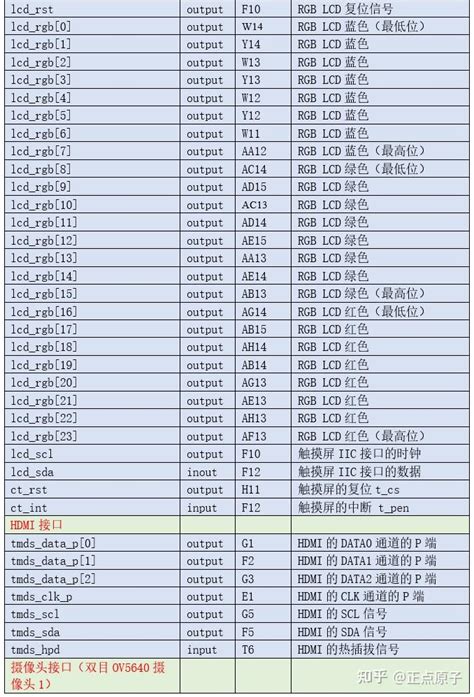 DFZU EG EV MPSoc之FPGA开发指南第三章硬件资源详解 知乎
