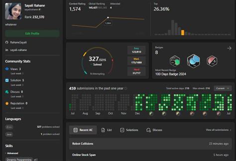 Sayali Rahane On Linkedin 365daychallenge Leetcode Dailycoding Dsa
