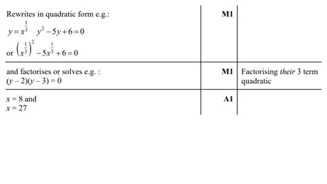 Quadratics Past Paper Questions Igcse Additional Maths Cambridge