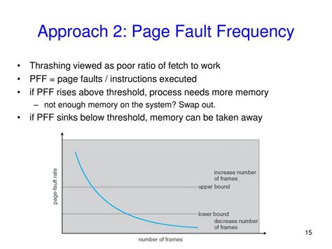 PPT Virtual Memory II Thrashing Working Set Algorithm Dynamic Memory Management PowerPoint