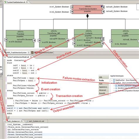 Some Fault Tree Analysis Module Outcomes Download Scientific Diagram