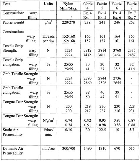 Specifications Of Nylon Fabric Mature Teen Tube