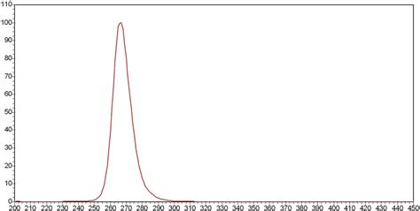 265nm Uv Led High Power Uvc Chips 100 150mw