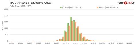 Intel Core I K Review Power Hungry Beast Frametime Analysis Techpowerup