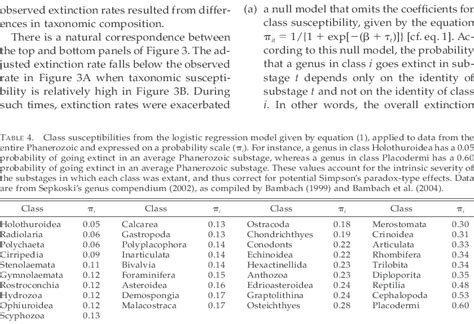 plot of adjusted versus observed extinction rates table 1 fig 3 on