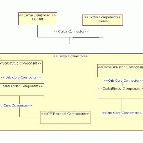 A Client Server Architecture Download Scientific Diagram