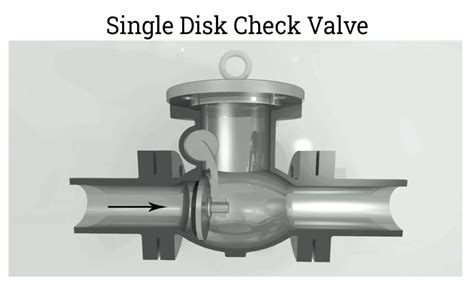 Different Types Of Valves Their Applications