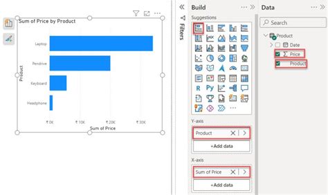 How To Show Zero Values In Power BI Bar Chart