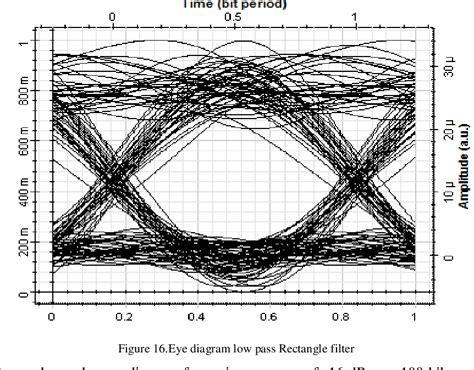 Figure 7 From Design And Simulation Of Fiber To The Home Ftth Network Semantic Scholar