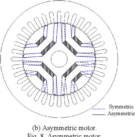 Figure 8 From Torque Ripple Improvement For Synchronous Reluctance Motor Using Asymmetric Flux