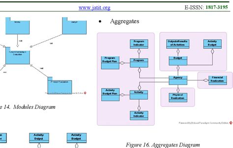 figure 16 from implementation of integration system based on