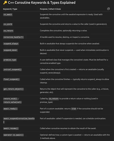 The C String Savior You Didnt Know You Needed Demystifying Stdstringviewc17 By