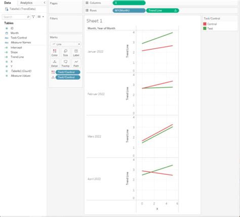Display In Graph The Number Of Datapoints Used To Create A Trendline