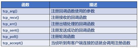 正点原子lwip学习笔记——tcp协议正点原子 Lwip Tcp Error2402e7b8 Csdn博客