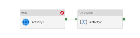 Azure Data Factory Activity Failures And Pipeline Outcomes SQLServerCentral