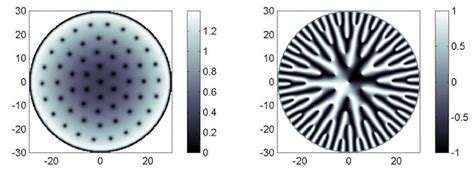 5 Vortex Lattice Formed In A Bucket Potential Rotating About The