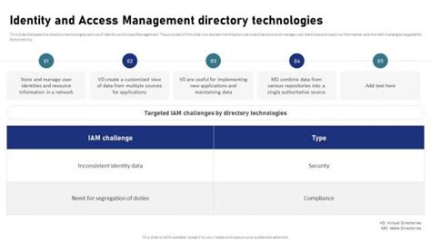 Identity And Access Management Iam Powerpoint Presentation And Slides Ppt Presentation Slideteam