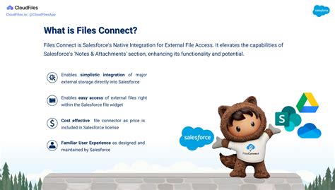 the ultimate guide to salesforce sharepoint integration